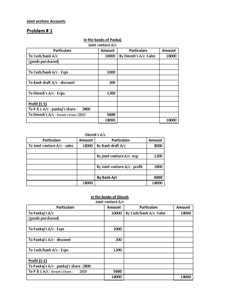 Joint Venture Accounts Solved Problems | PDF | Cost Of Goods Sold | Money