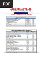 Volza Plan Comparison | PDF | World Wide Web | Internet & Web