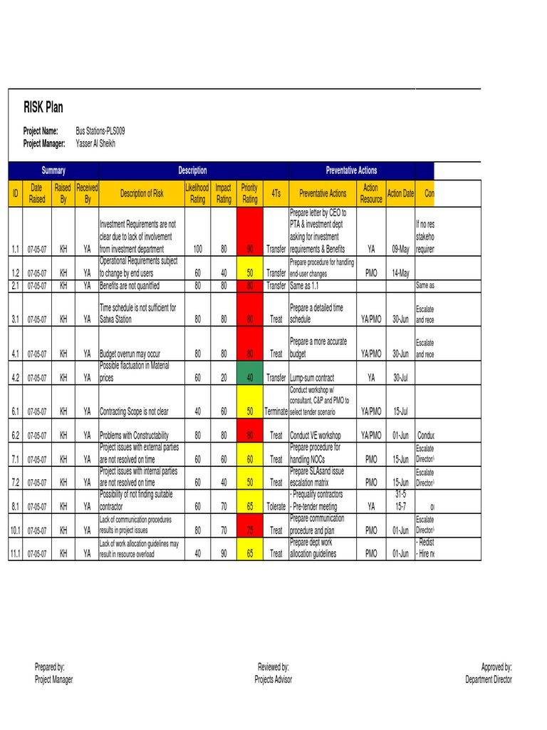 Risk Register - Worked Example | Risk | General Contractor