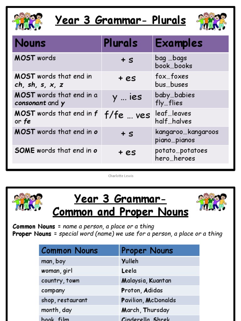 year-3-grammar-rules-posters-handouts-verb-grammatical-tense