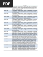 Synperonic PE and Synperonic T Series Updated | PDF | Polyethylene ...