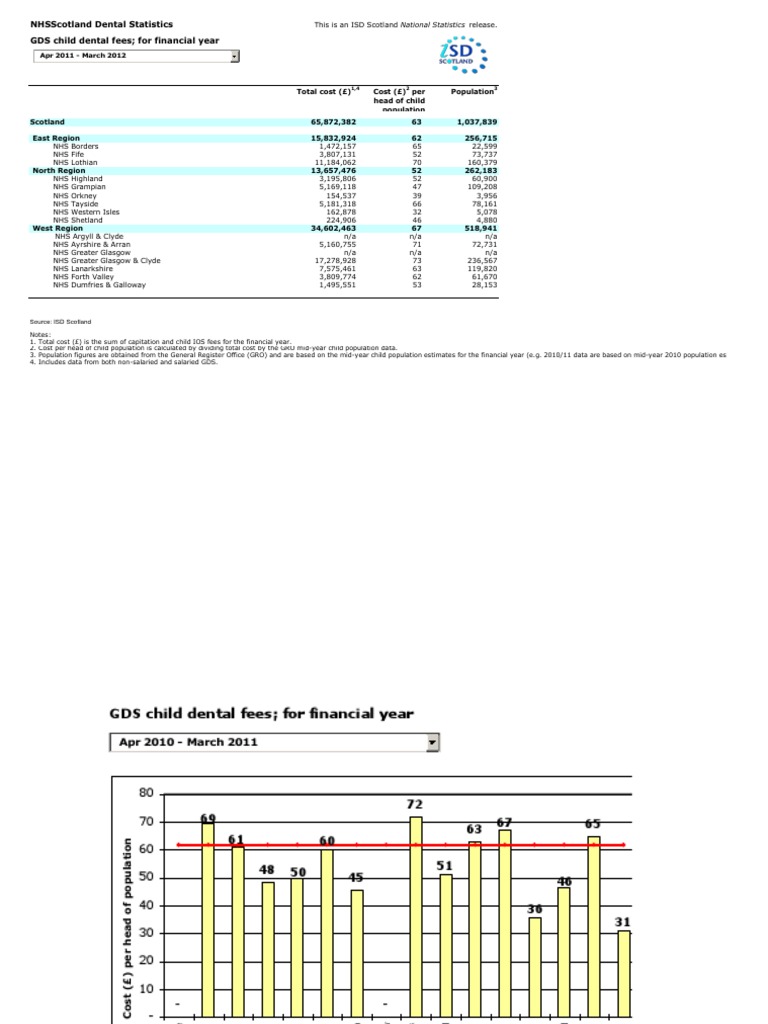 Dent Table Fees Child 12 | PDF | Scotland | Glasgow