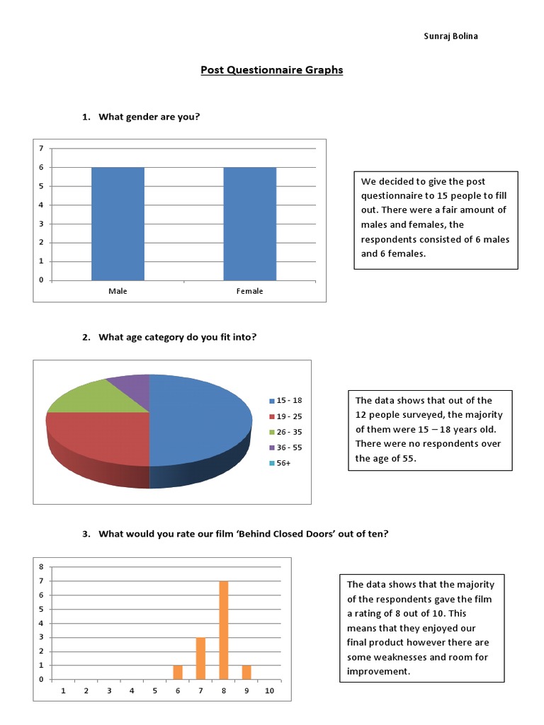 Post Questionnaire Graphs | PDF | Questionnaire | Science