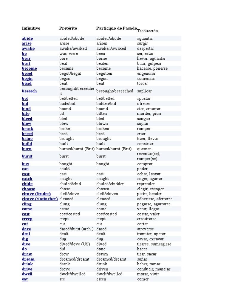 Infinitivo Pretérito Participio de Pasado | PDF | Language Arts ...