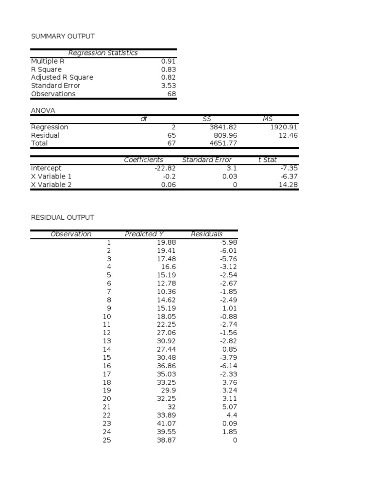 Hypothesis | PDF | Errors And Residuals | Multivariate Statistics
