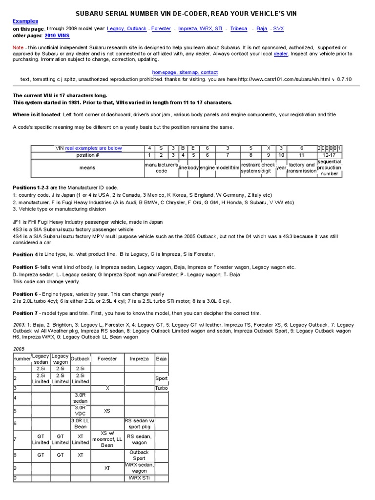Decoding Subaru VIN Numbers: A Guide to Understanding the ...