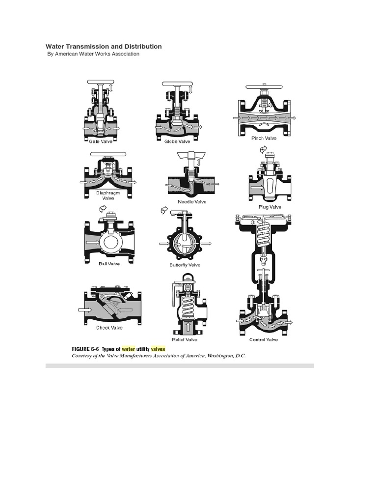 Valves & Flare Stack | PDF | Natural Gas | Gases