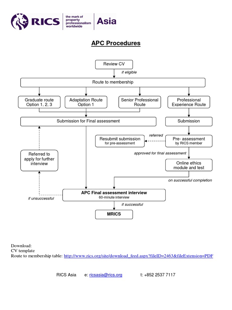 APC Procedures | PDF