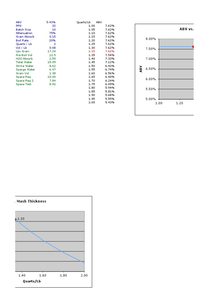 ABV Calculation and Mash Thickness Guide | PDF | Cooking, Food & Wine