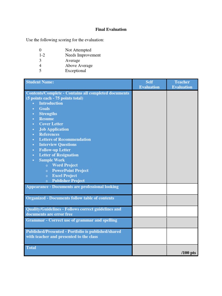 Final Evaluation Scoring Guide | PDF