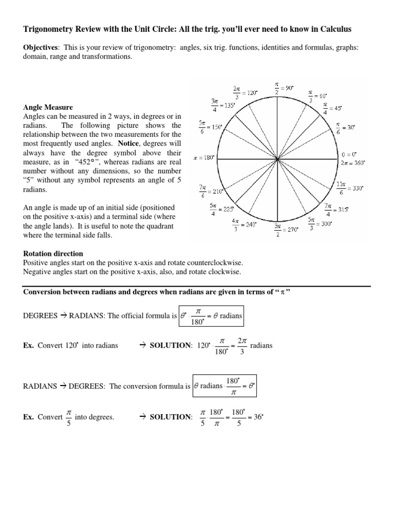 Trigonometry Review With The Unit Circle: All The Trig. You'll Ever ...