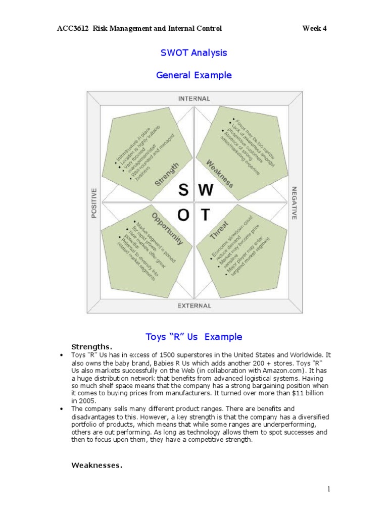SWOT Analysis of Toys 'R' Us: Strength in Brand Recognition and ...