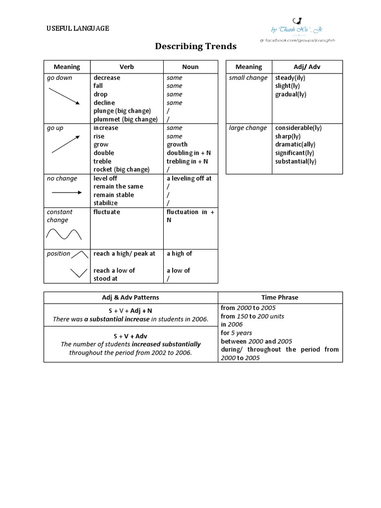 Describing Trends in Data Analysis | PDF | Social Science | Foreign ...
