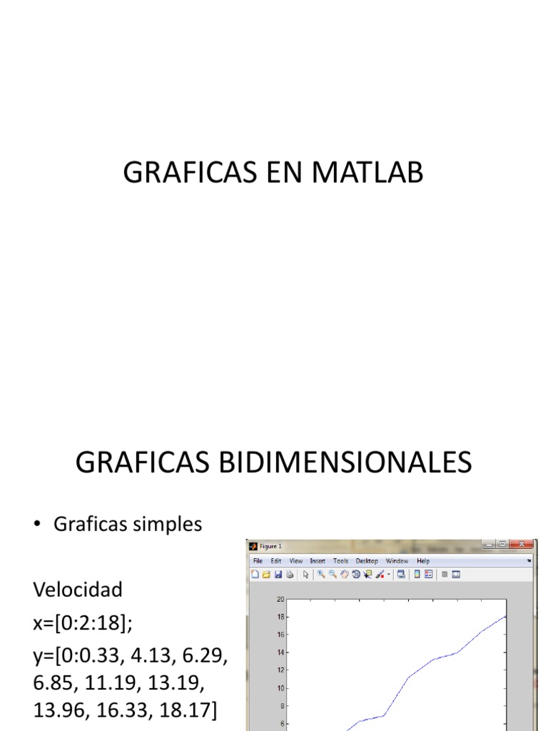 Graficas en Matlab-3 | PDF