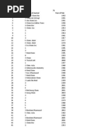 Chemistry Journal Abbreviations List | PDF | Organic Chemistry | Chemistry