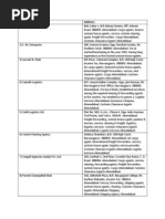 Esanchit Codes | PDF | Bill Of Lading | Invoice