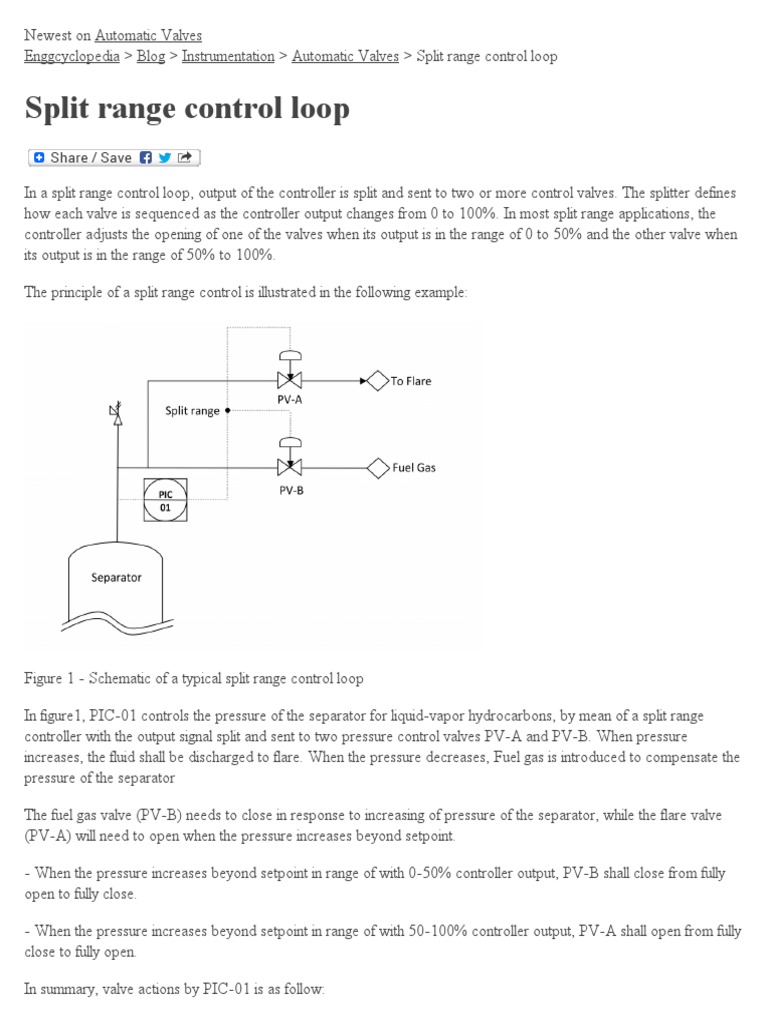 Split Range Control Loop - Enggcyclopedia | PDF | Valve | Control System