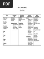 Transmetil: Uses and Dosage Guidelines | PDF | Cirrhosis | Antidepressant