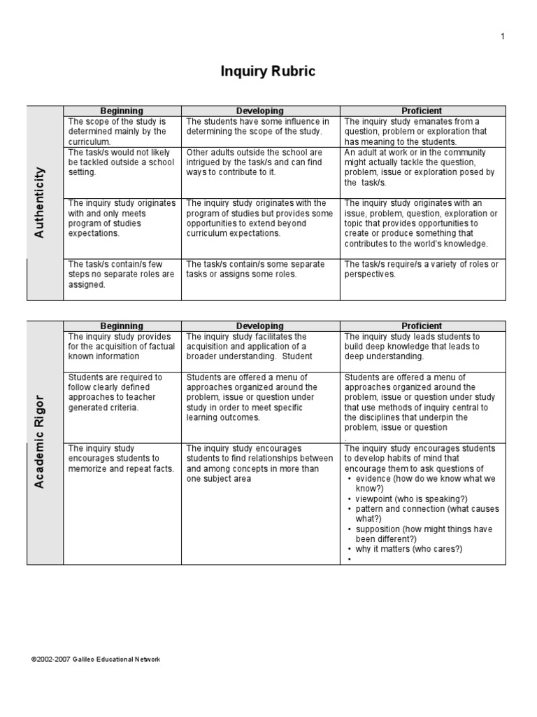 Inquiry Rubric | PDF | Educational Assessment | Expert