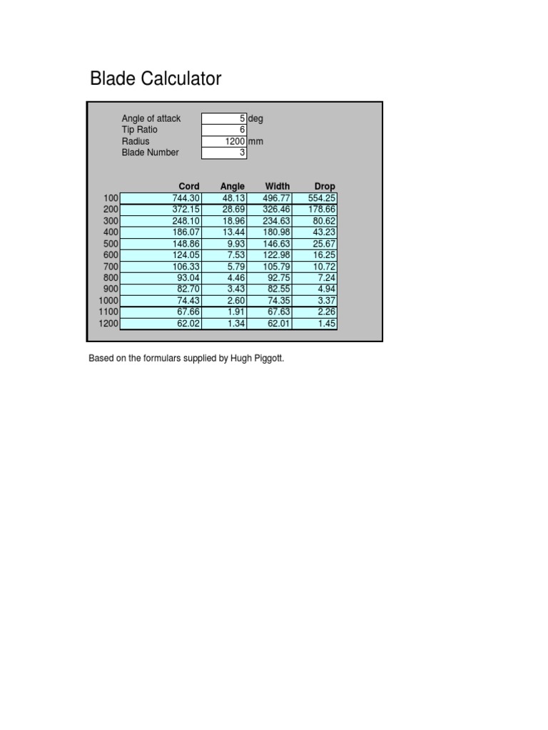 Blade Calculator: Cord Angle Width Drop | PDF | Home & Garden
