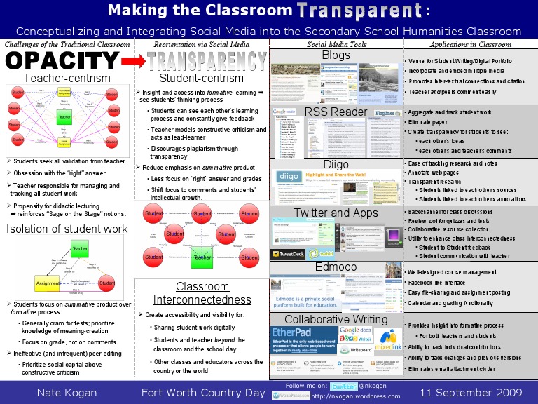 Active Learning Poster (Gliffy Diagrams) | Digital & Social Media ...