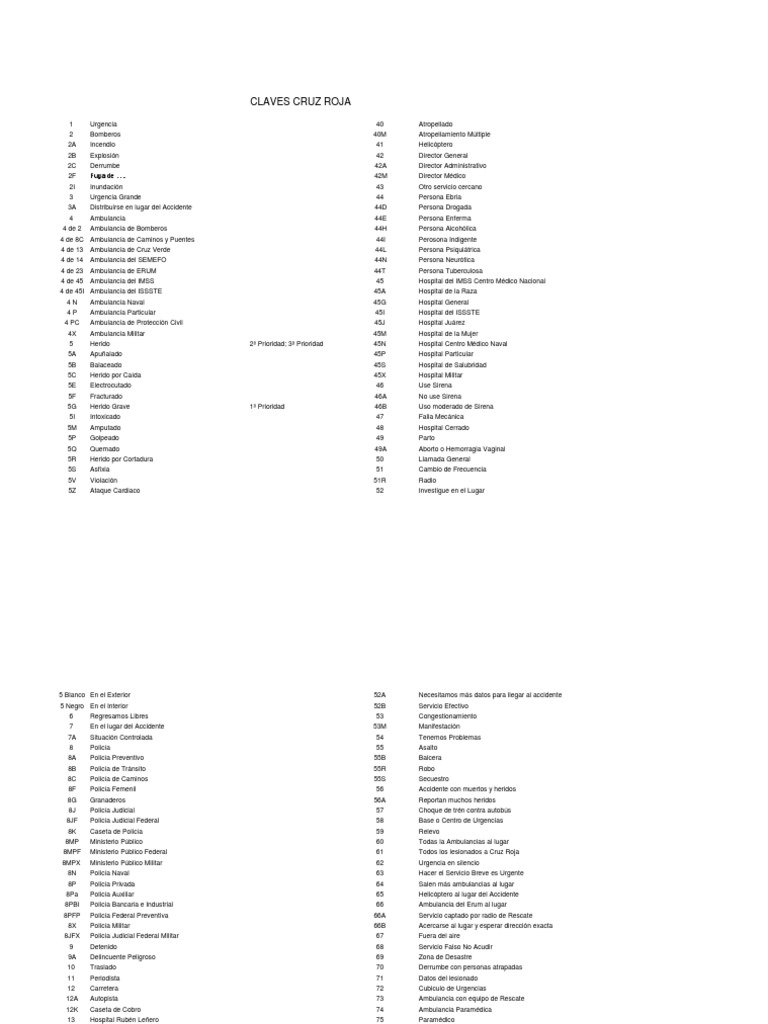 Claves de Emergencia Cruz Roja | PDF