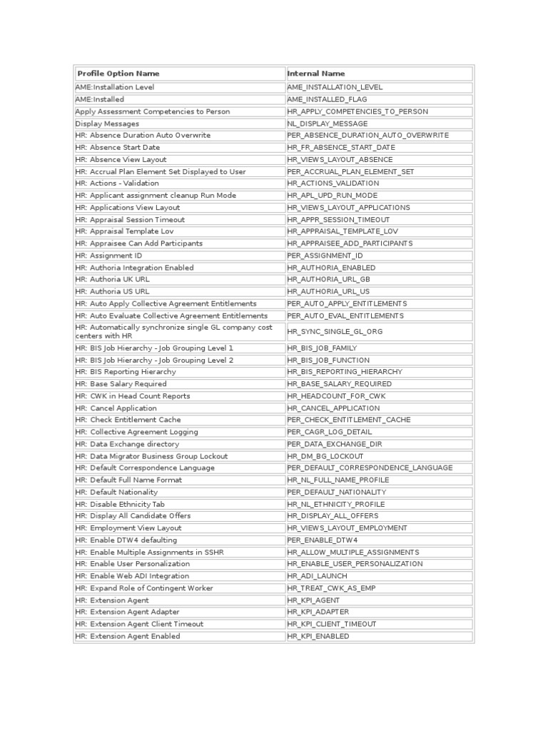 HRMS Profile Options | PDF | Internet Relay Chat | Proxy Server
