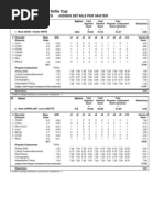 Figure Skating Score Calculator (Blank IJS Score Sheet) SkatingScores | PDF