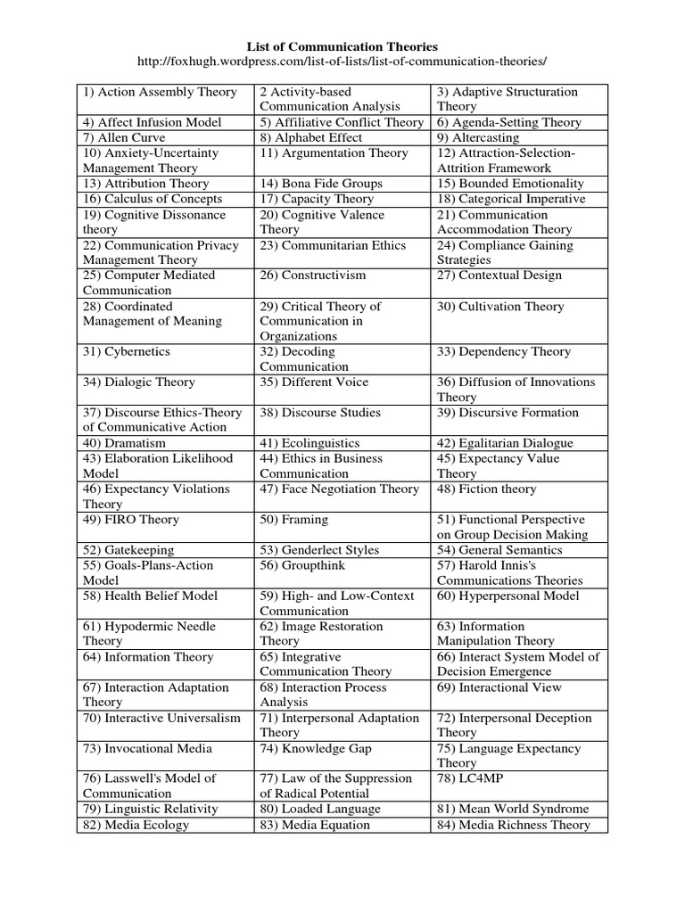 List of Communication Theories Handout | Discourse | Theory