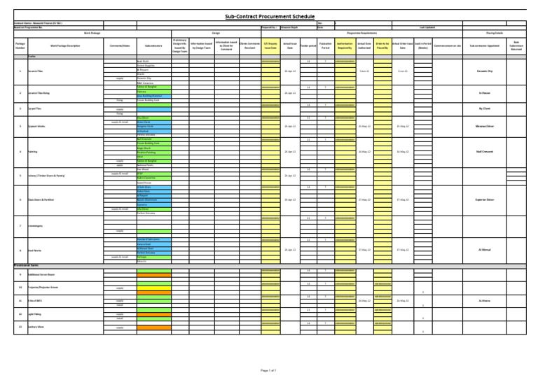 Procurement Schedule Mawarid | Interior Design | Building Technology