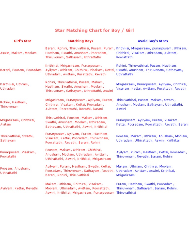Star Matching Chart For Boy | PDF