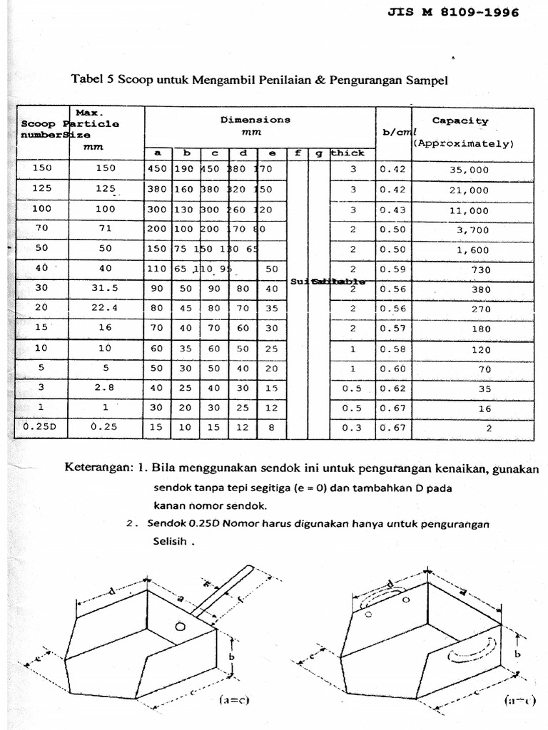 Scoop Size JIS M 8109-1996 | PDF