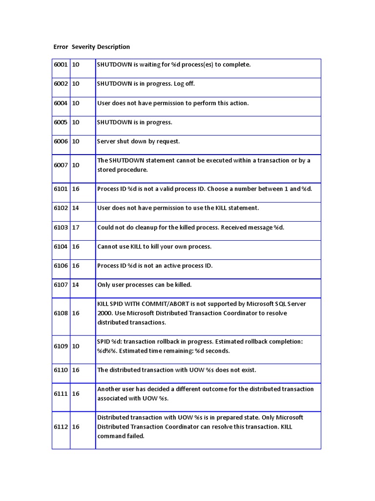 SQL Errors 6000-7000 | PDF | Xml | Database Transaction