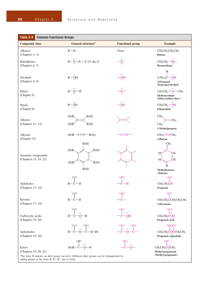 Functional Groups | PDF | Alcohol | Ketone
