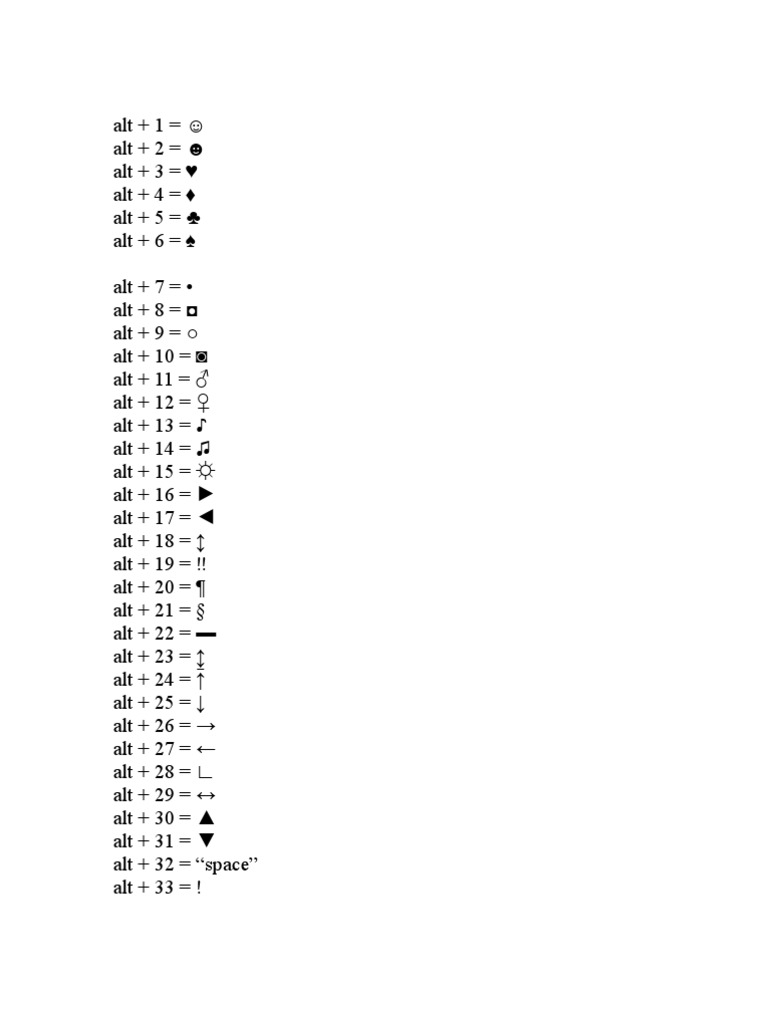Character Map - ALT CODES - إختصارات الرموز | PDF