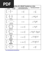 AISC Minimum Edge Distance for Bolts | PDF | Screw | Equipment