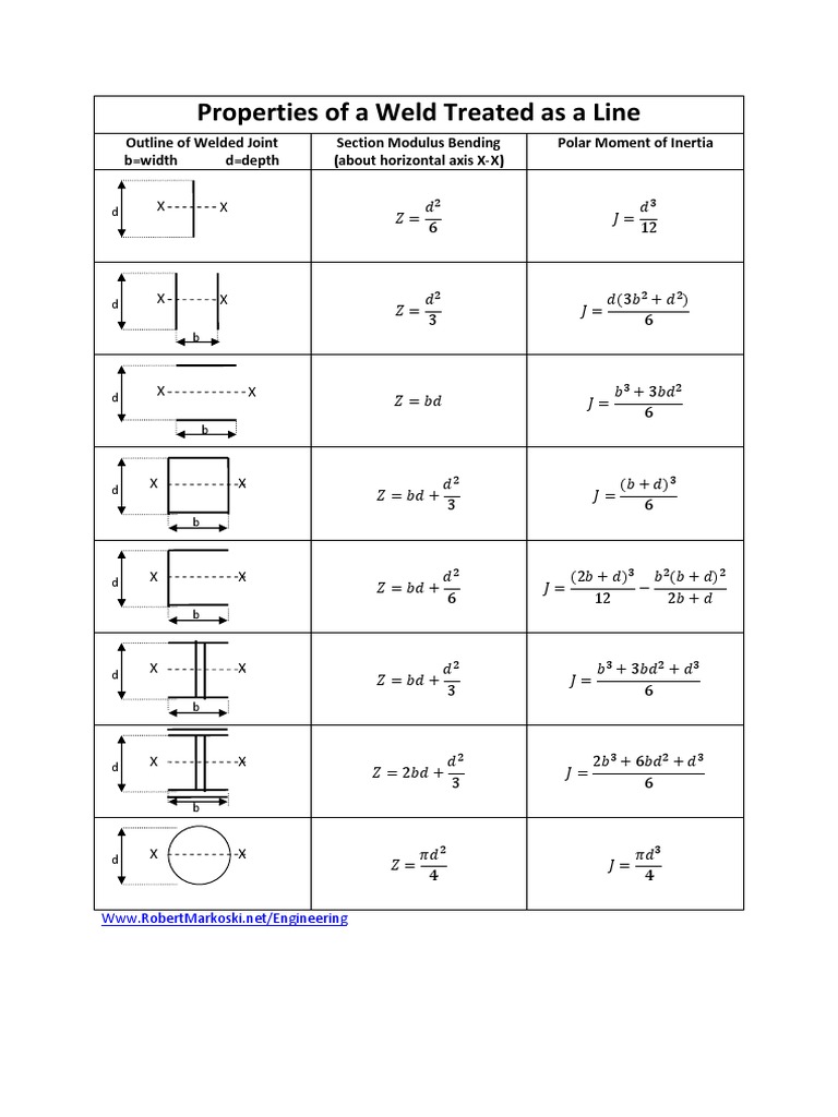Weld Properties as Lines and Calculations | PDF