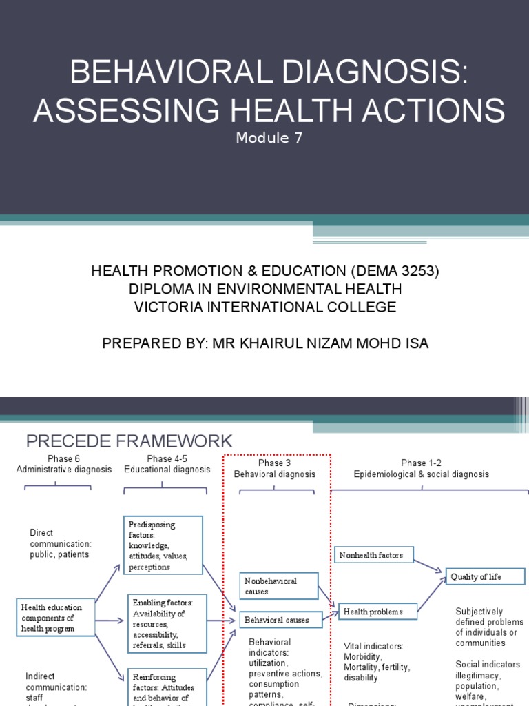 Modul 7 - Behavioral Diagnosis | Behavior | Preventive Healthcare