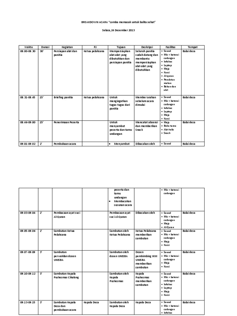 Breakdown Acara | PDF