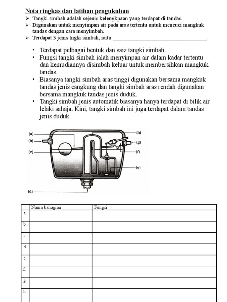 Nota Ringkas Dan Latihan Pengukuhan Tangki Simbah | PDF