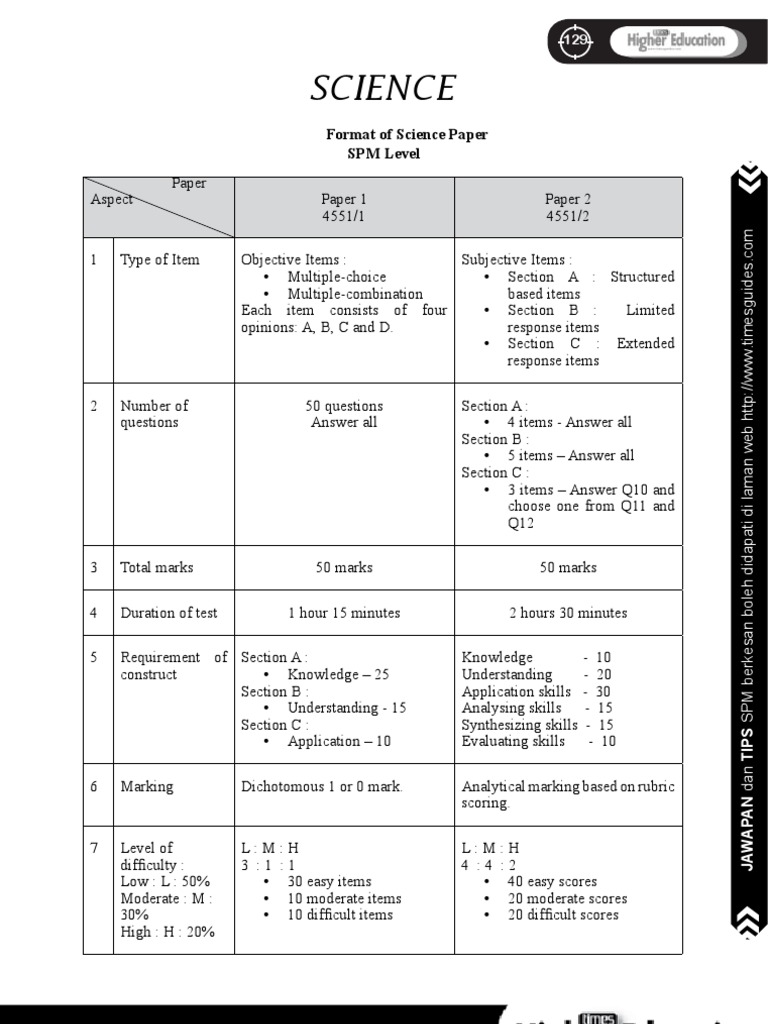 Science: Format of Science Paper SPM Level | PDF | Meiosis | Plastic