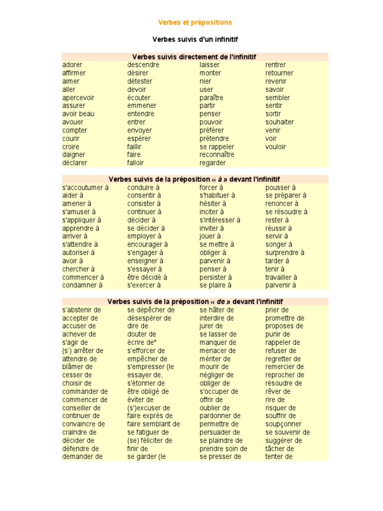 Liste de Verbes Avec Prepositions