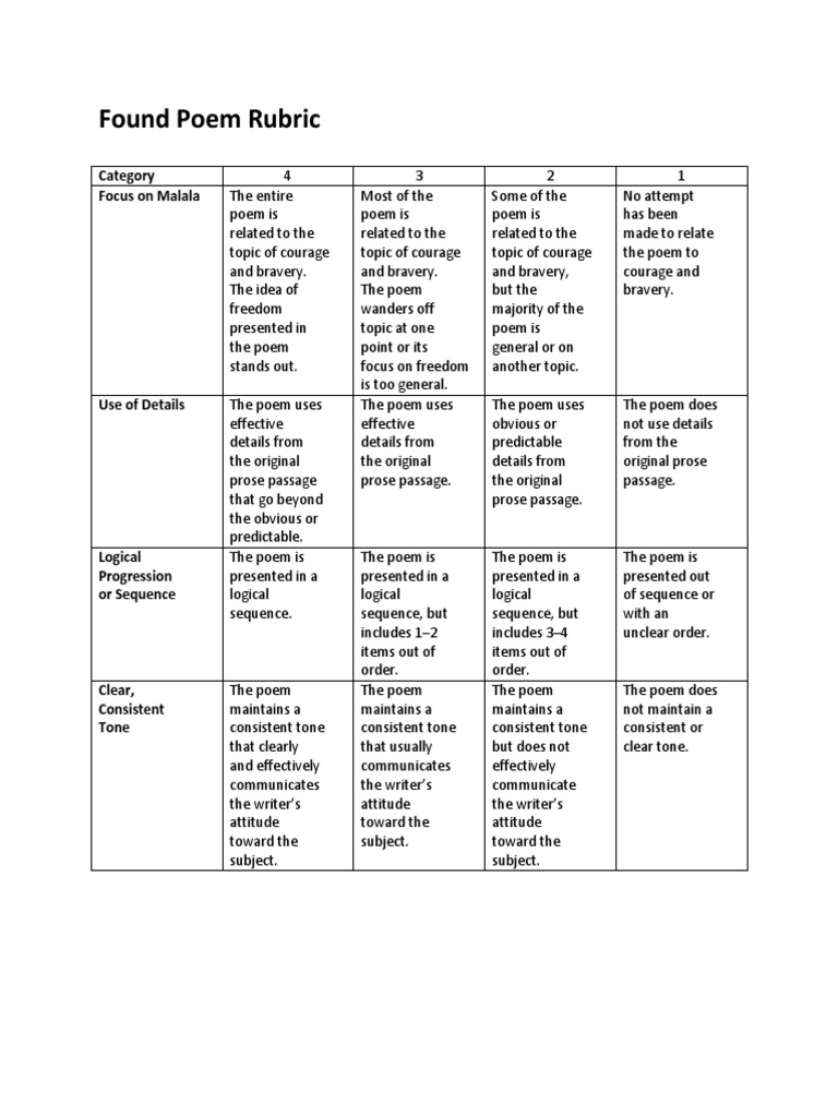 Found Poem Rubric | PDF