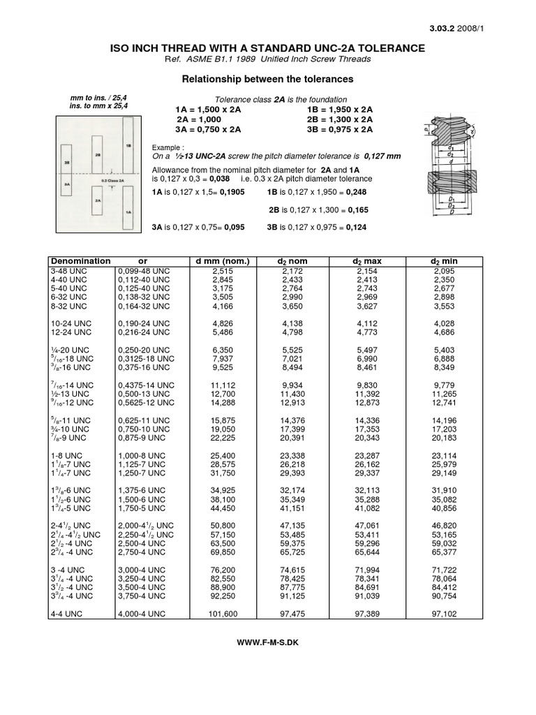 Iso Inch Thread With A Standard Unc-2A Tolerance: Relationship Between ... Iso Inch Thread With A Standard Unc-2A Tolerance: Relationship Between ...