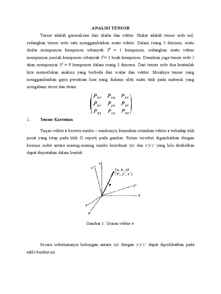 Materi Tensor Adalah Generalisasi Dari Skalar Dan Vektor | PDF | Sains ...