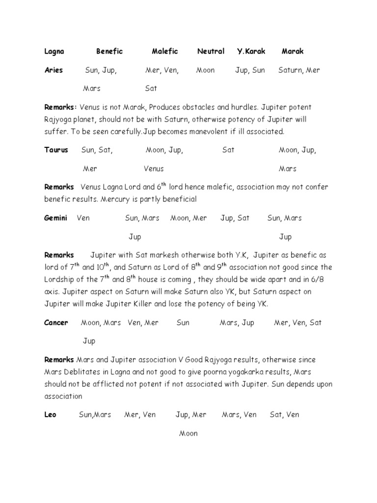 Planets For Different Asc. | PDF | Planets In Astrology | Astronomical ...