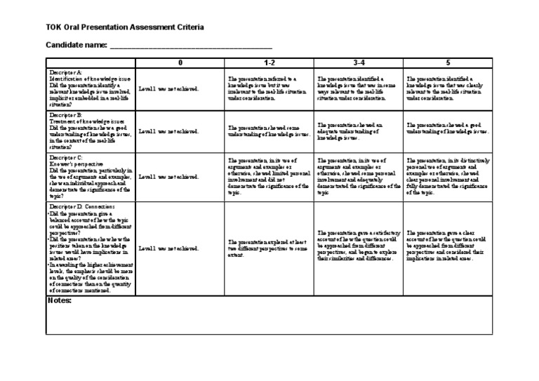 TOK Presentation Rubric | Understanding | Educational Assessment