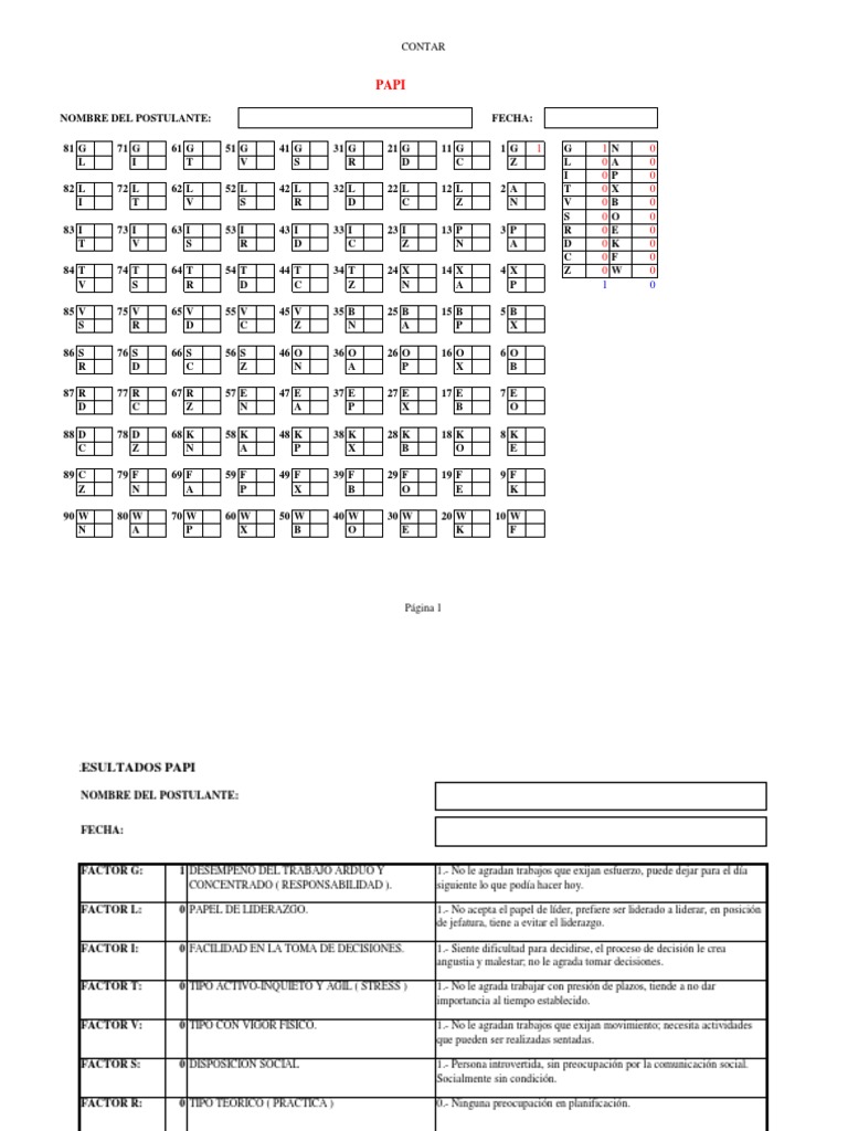 Tabla Test Kostick PAPI | PDF