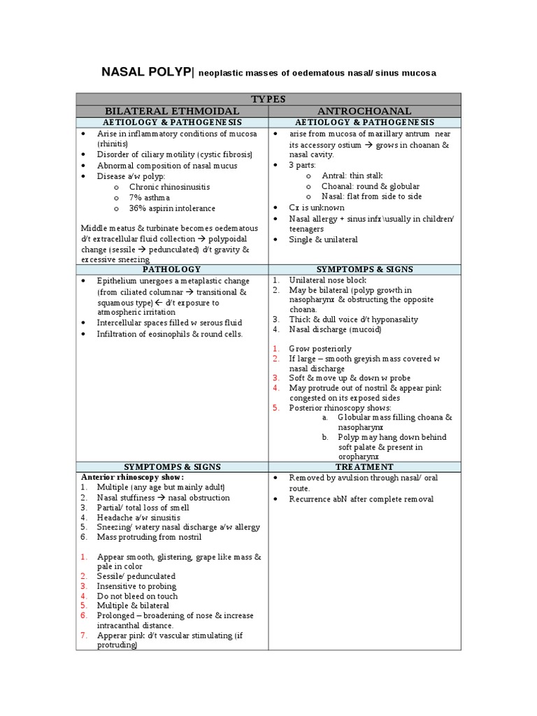 Nasal Polyp | PDF | Human Nose | Human Head And Neck