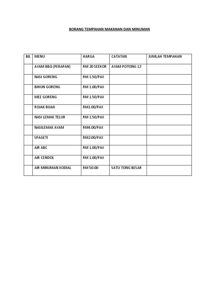 borang tempahan makanan - Oliver Welch